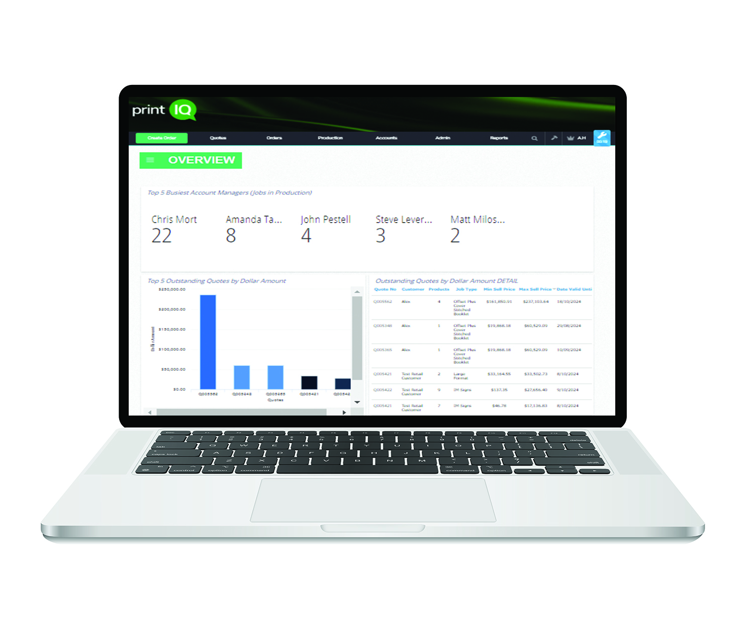 Analytics Module - printIQ