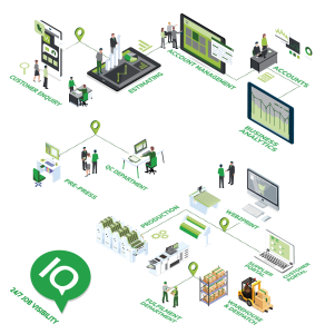 Print MIS Software | Print Estimating Software | Print Quote