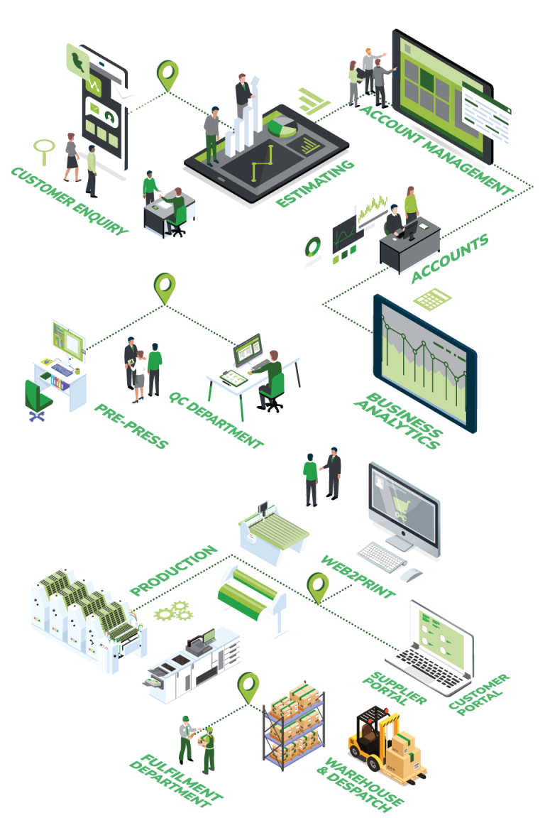 Print MIS Software | Print Estimating Software | Print Quote